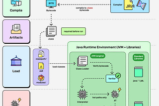 ByteByteGo Newsletter | Alex Xu | Substack