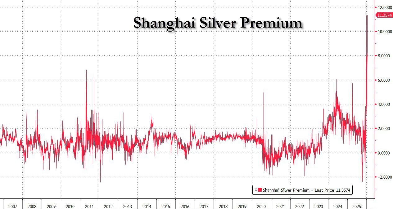 When Silver Decides to Matter - XRP_MANchester