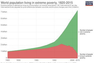 The Pursuit of Happiness | Scott Sumner | Substack