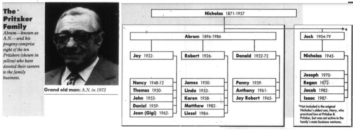 The Pritzkers: Buffett's Blueprint - by Frederik Gieschen