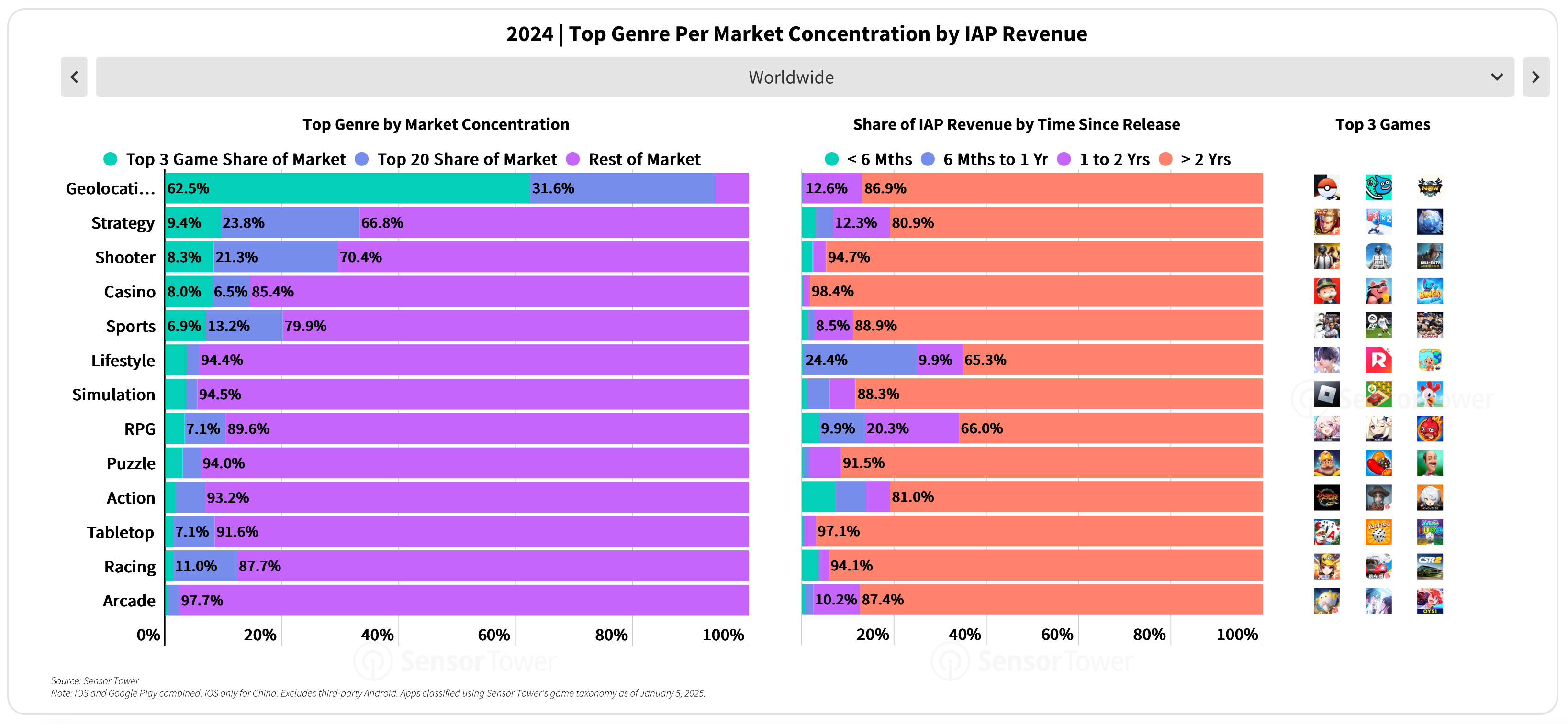 Sensor Tower: Mobile Market in 2025 - by Dmitriy Byshonkov