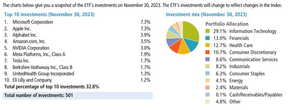 consumer goods etf