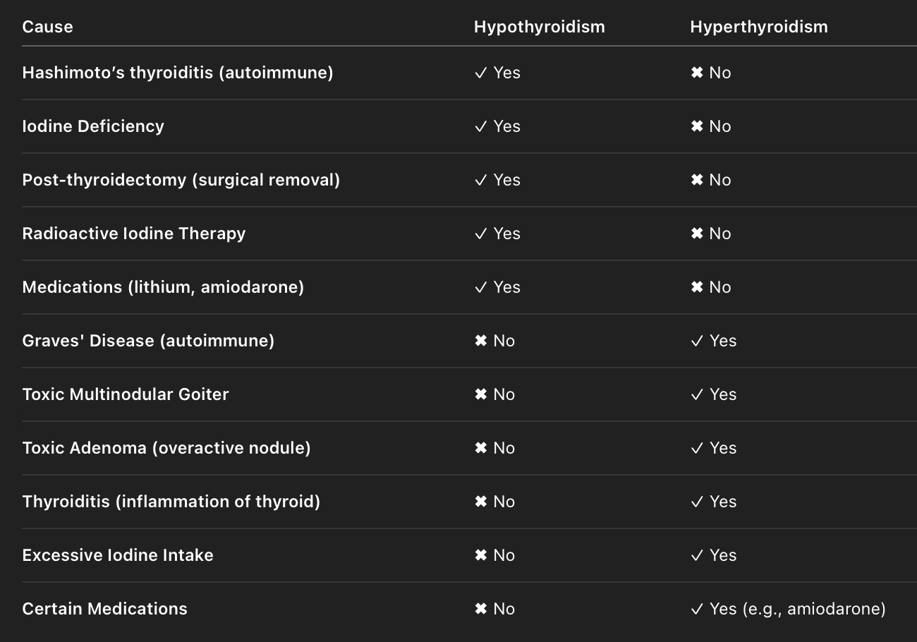 Hypothyroidism vs Hyperthyroidism: Complete Comparison
