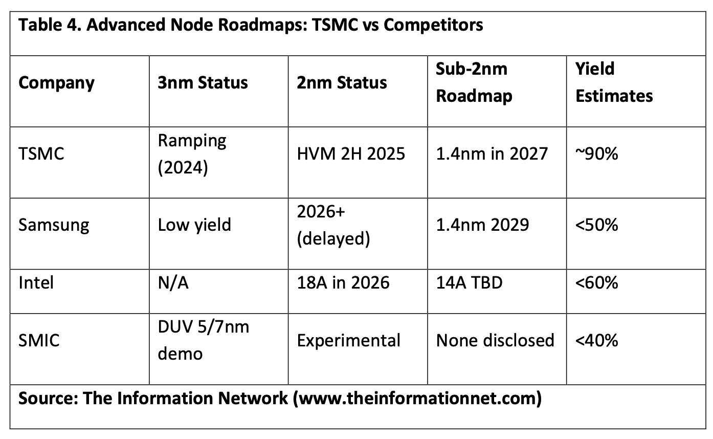 TSMC’s Expansion Gamble: Advanced Nodes, U.S. Fabs, and the Next Phase ...