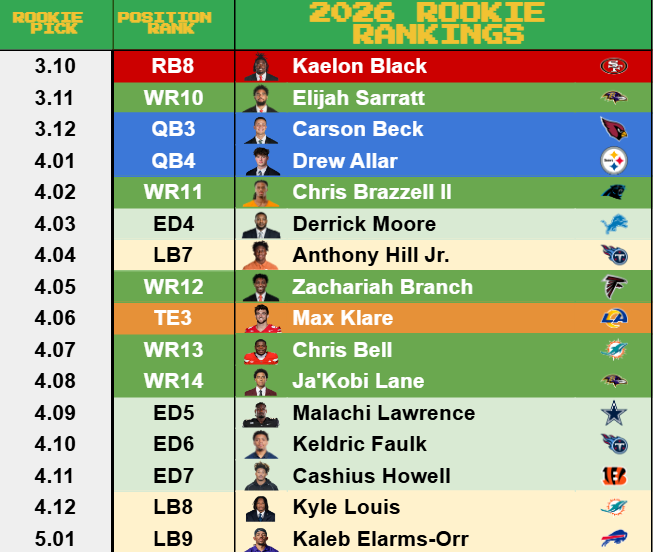 Dynasty Rookie Rankings Superflex