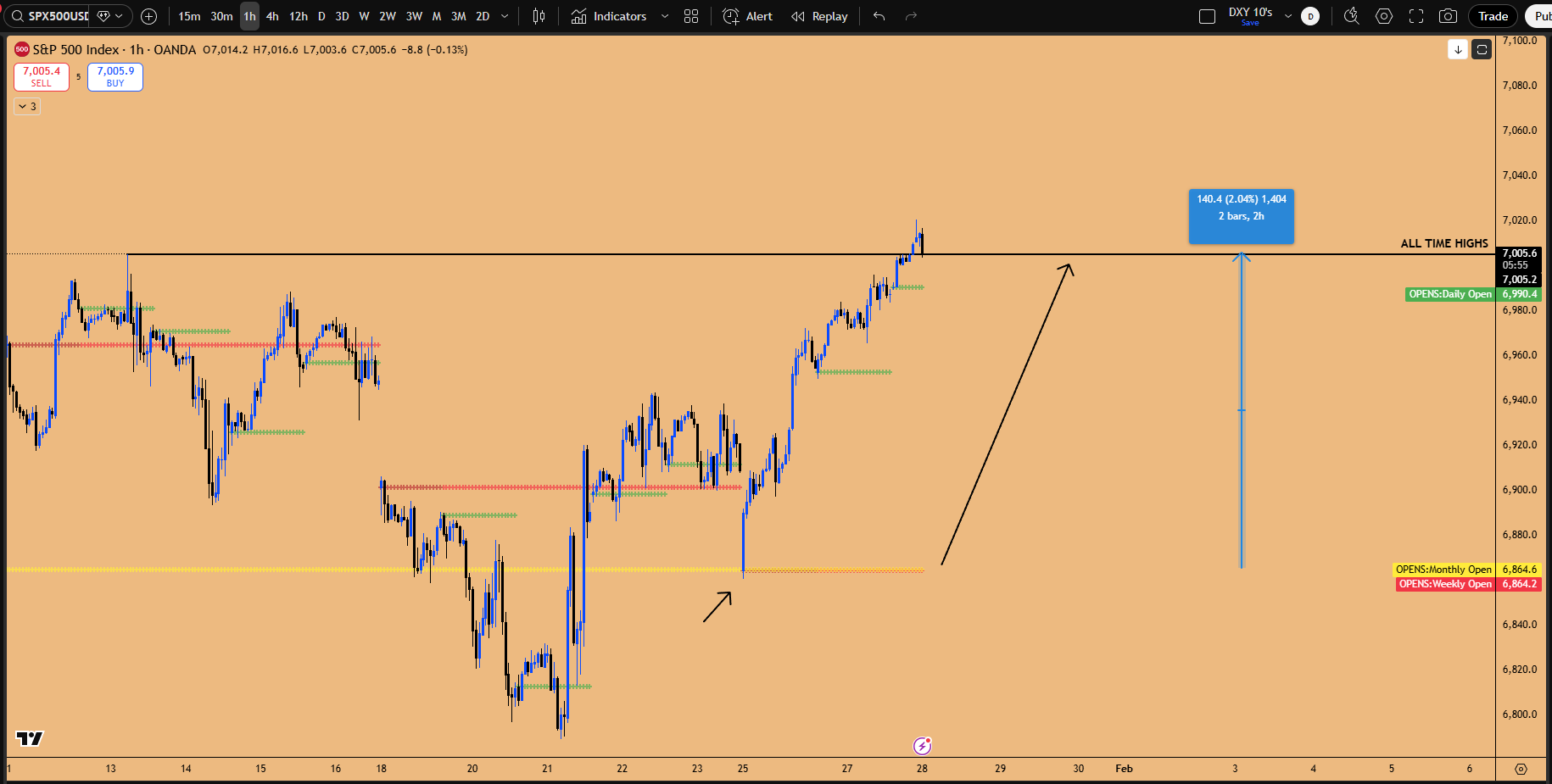 Market Situation Report Part 2: Big Tech Earnings, FOMC Dynamics, and ...