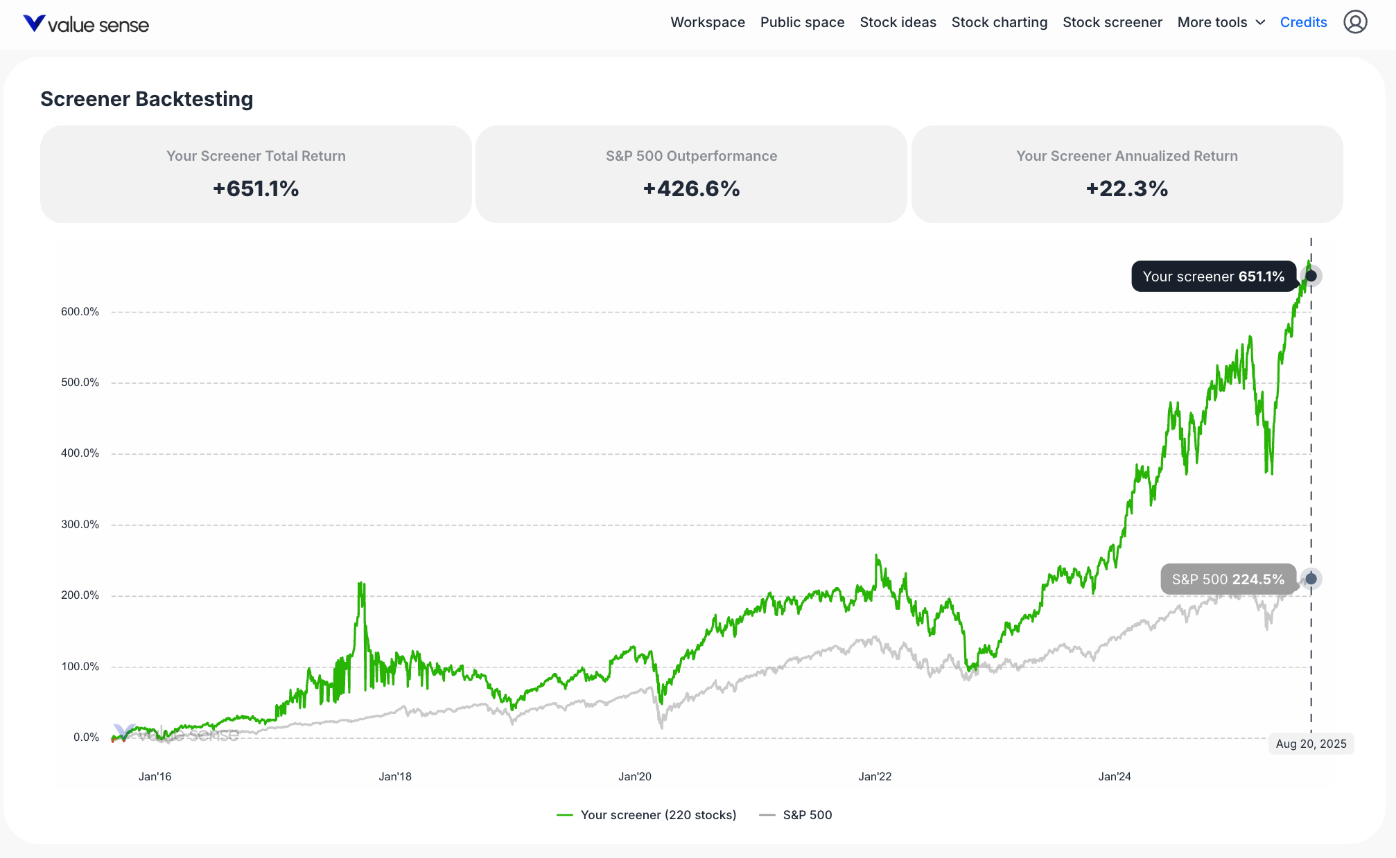 Rule of 40 Stocks August 2025 - by George Narinyan