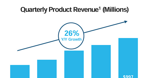 Outperforming the Market | Simple Investing | Substack