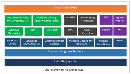 Giới thiệu Microsoft .NET Framework - by tungnt185