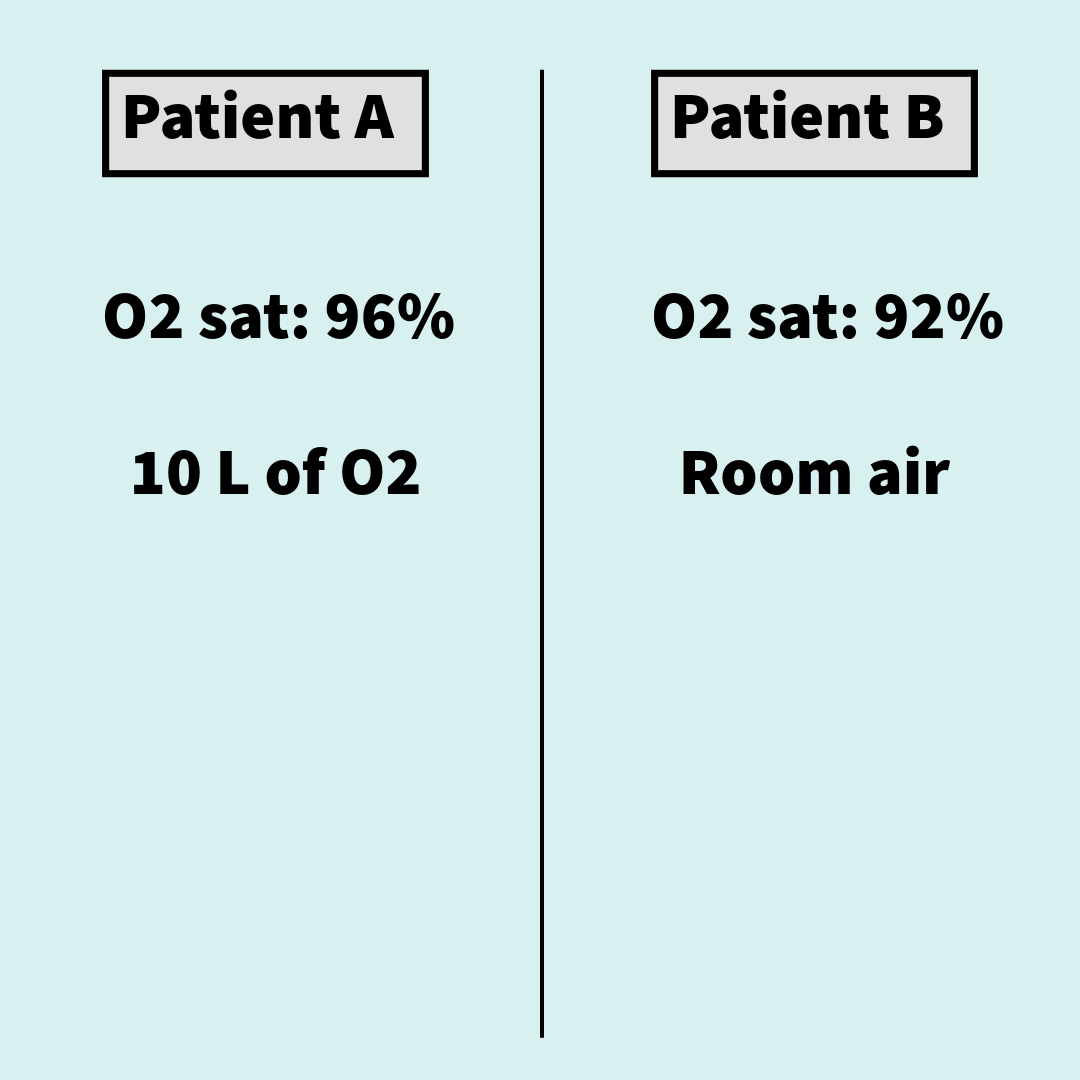 Managing Hypoxia: A Practical Guide for Clinicians