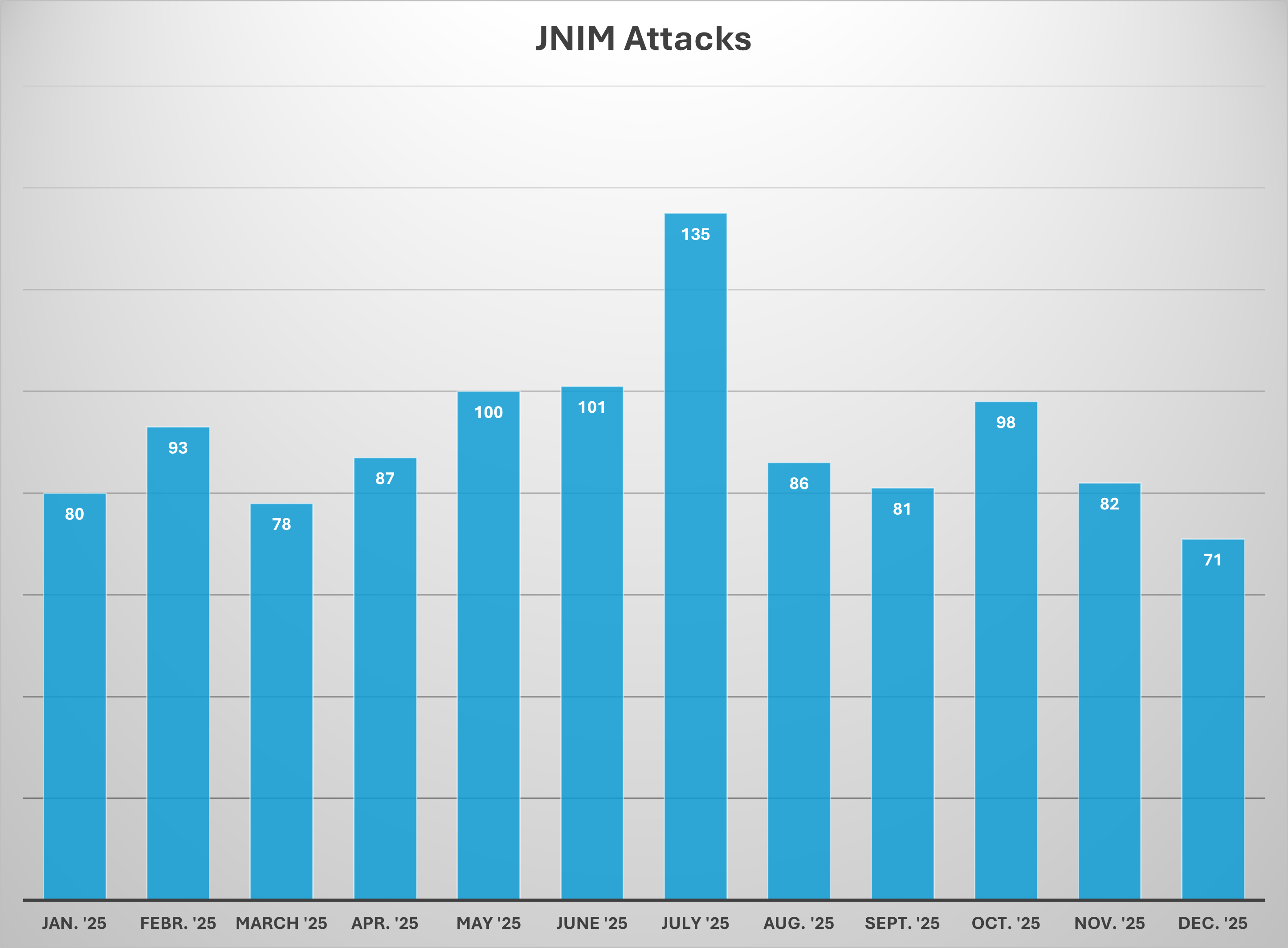 JNIM — Strategic Threat Outlook | December 2025
