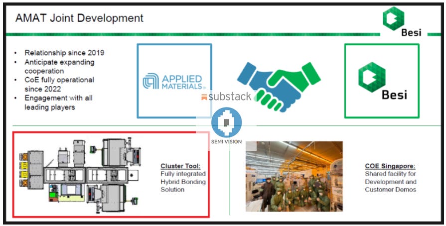 Hybrid Bonding at Scale: BESI’s Vision and Industry Evolution in 3D ...