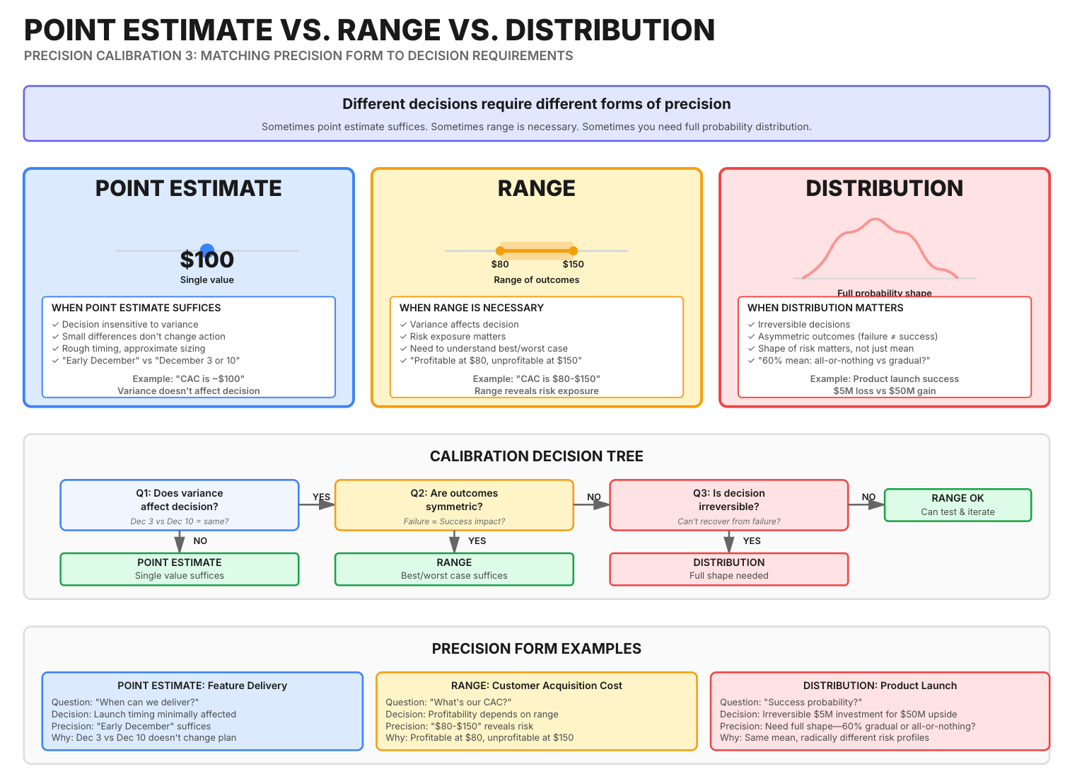 Pragmatic Rigor vs. Precision Theater - by Gennaro Cuofano