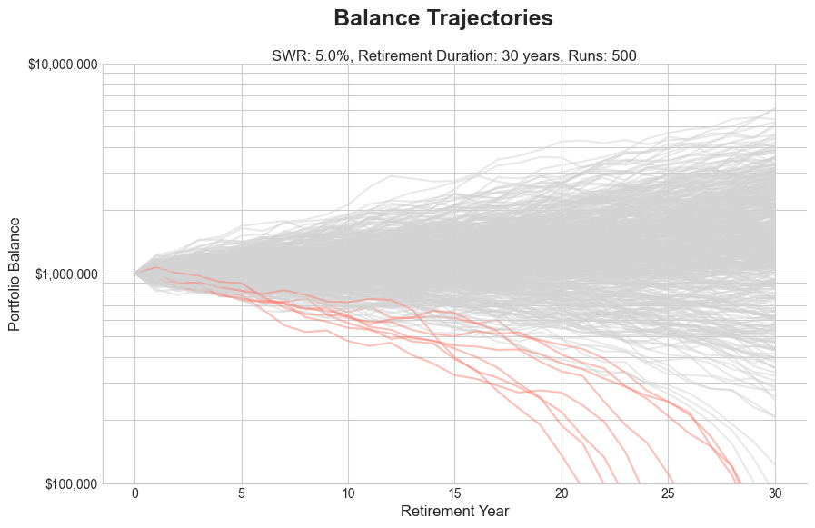The 4% Rule Is Dead, Here's What's Replaced It