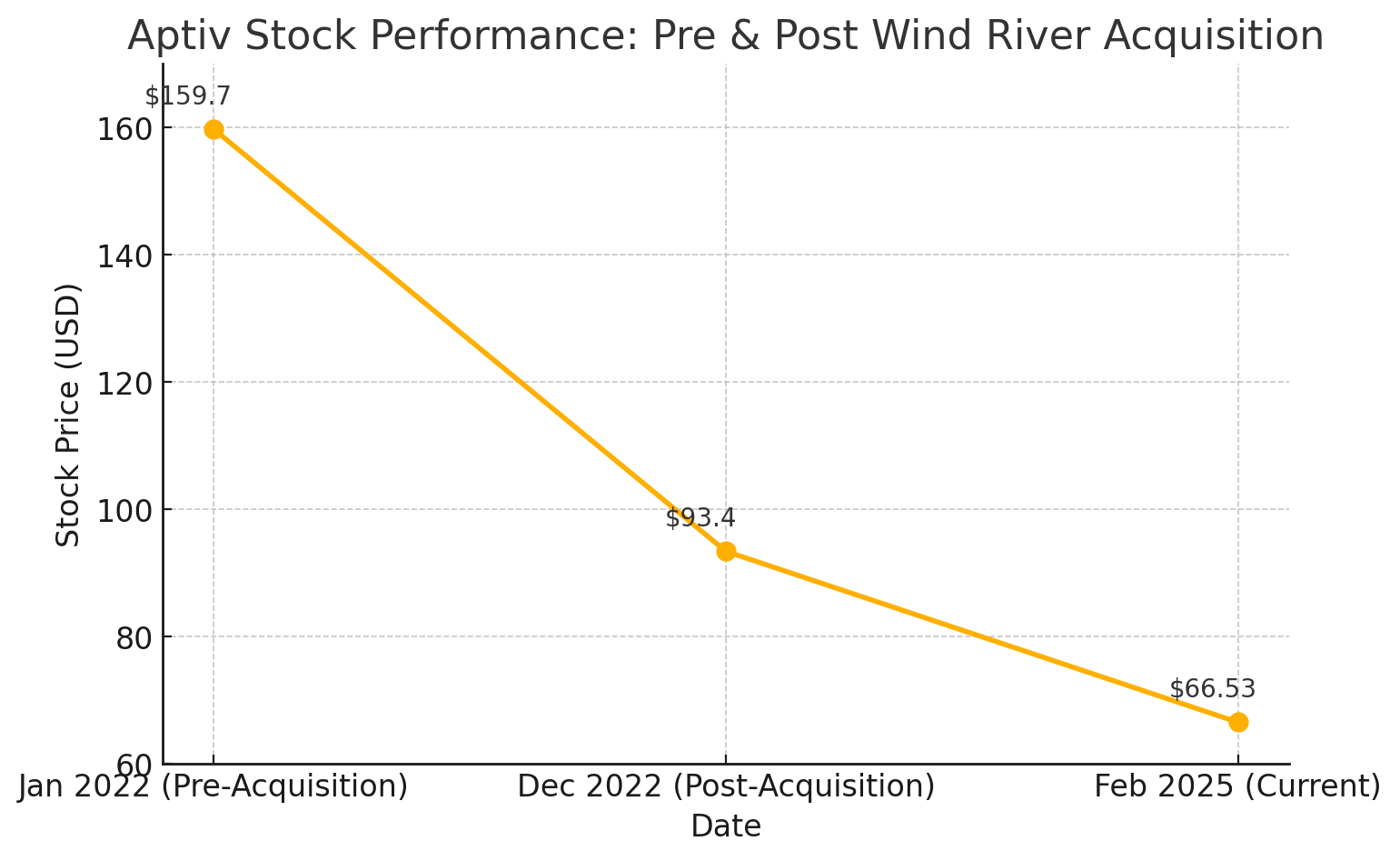 Tier-1 Automotive Suppliers Are Speeding Toward a Dead End