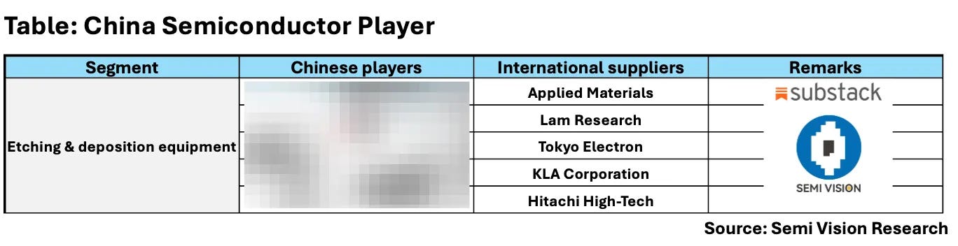SMIC 5nm ?! Who will Adopt it and Application...