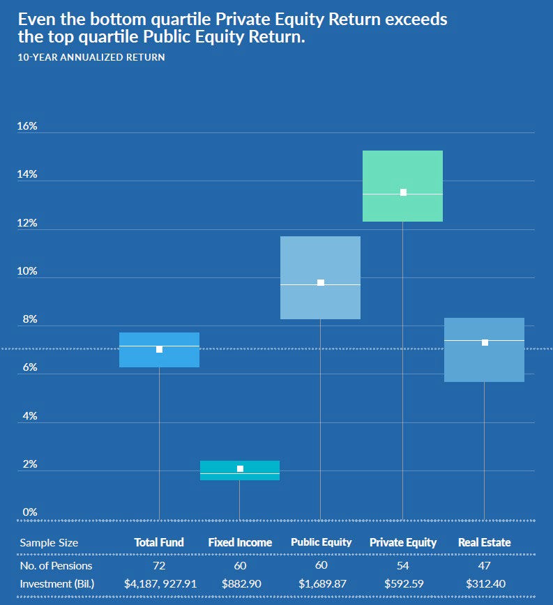 Fun with Numbers, feat. The American Investment Council