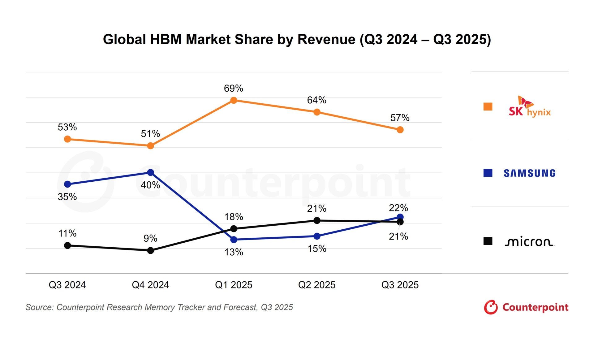 The “No Less Favorable” Test: Can South Korea’s Chipmakers Afford ...