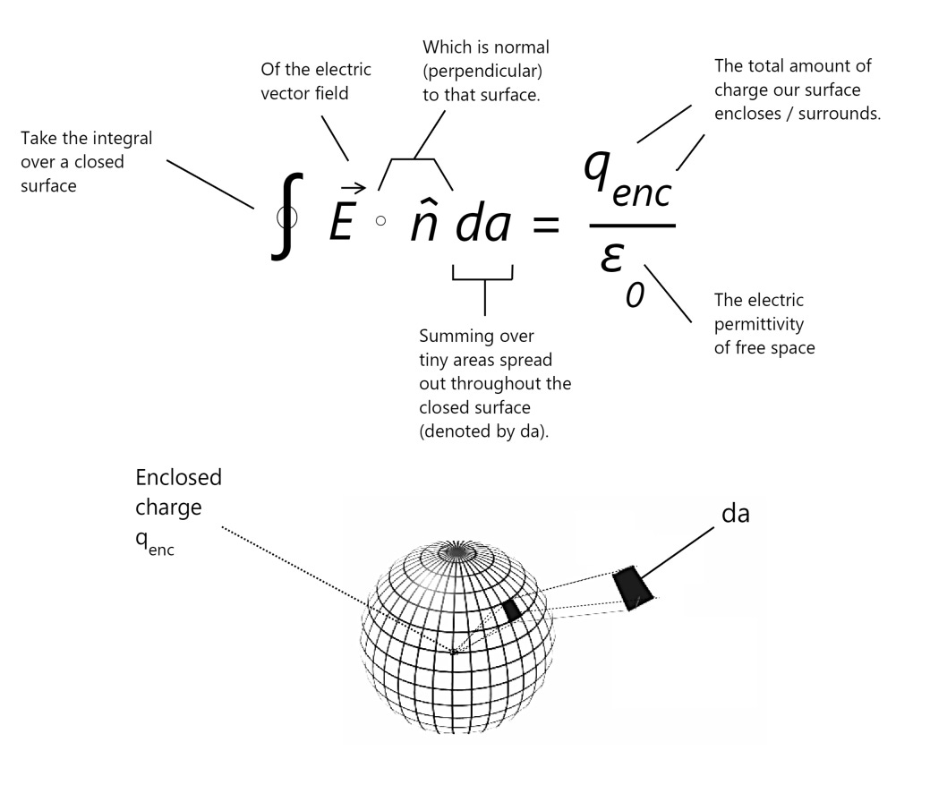 An Intuitive Guide to Maxwell’s Equations - by Nick M