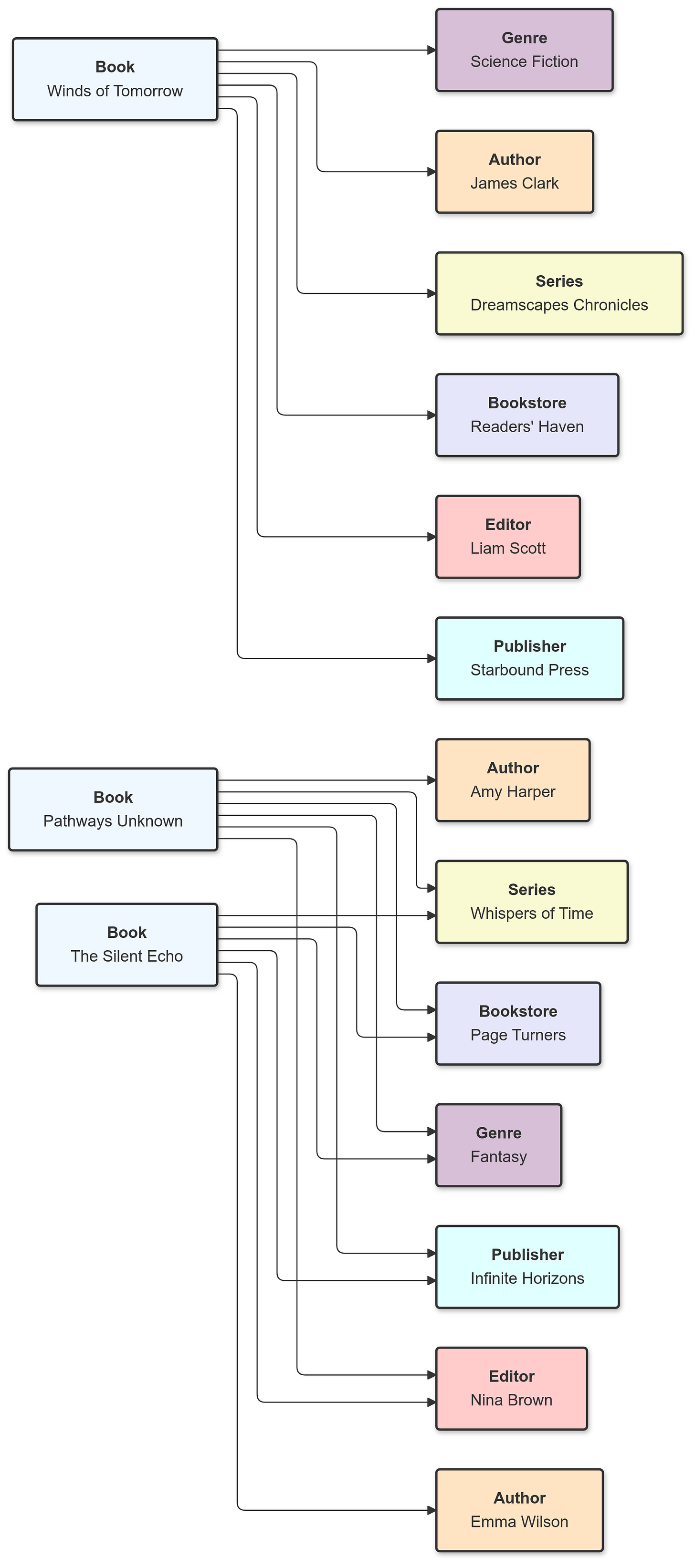 A Taxonomy of Ontologies - by Kurt Cagle - The Ontologist