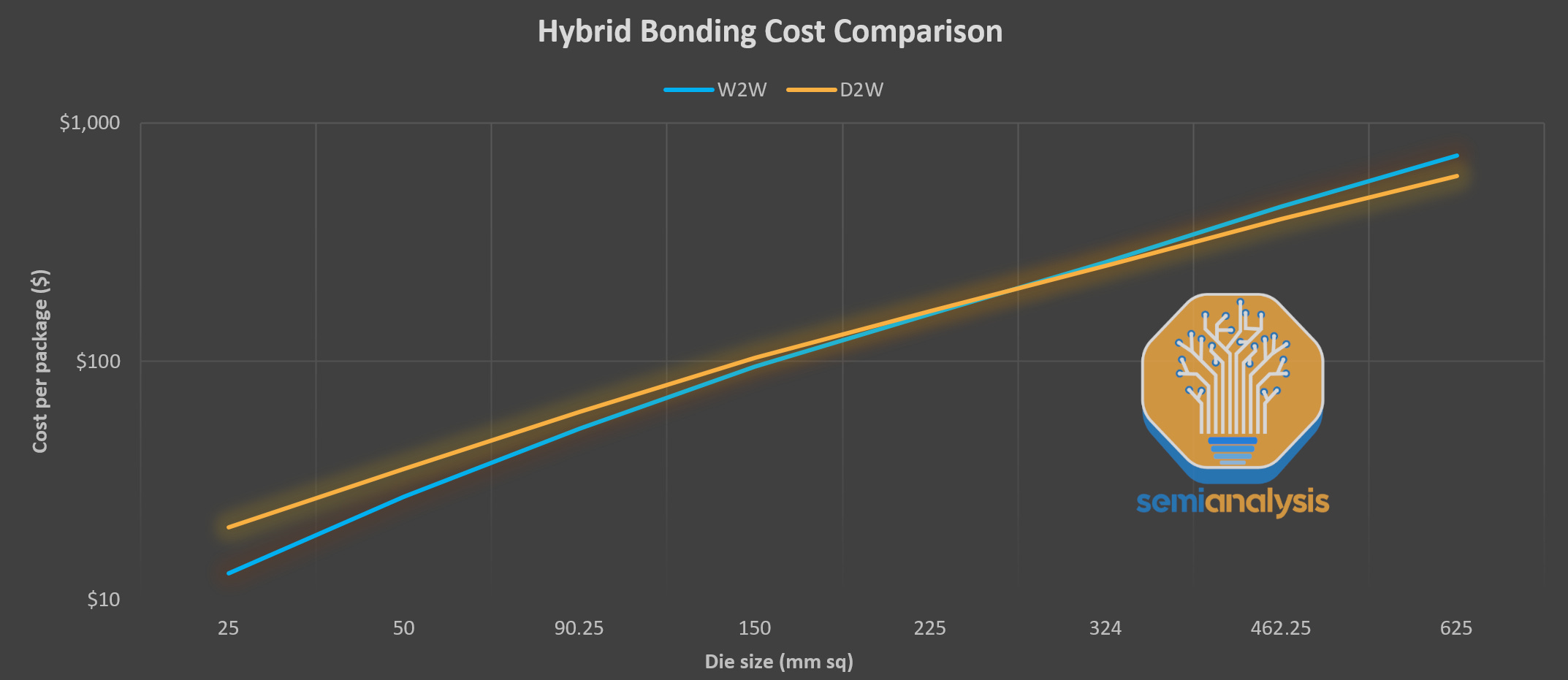 Hybrid Bonding Process Flow - Advanced Packaging Part 5