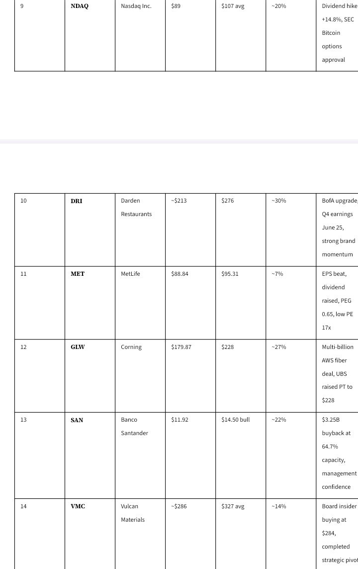 Short-to-Medium Term Stock Picks — June 16, 2026