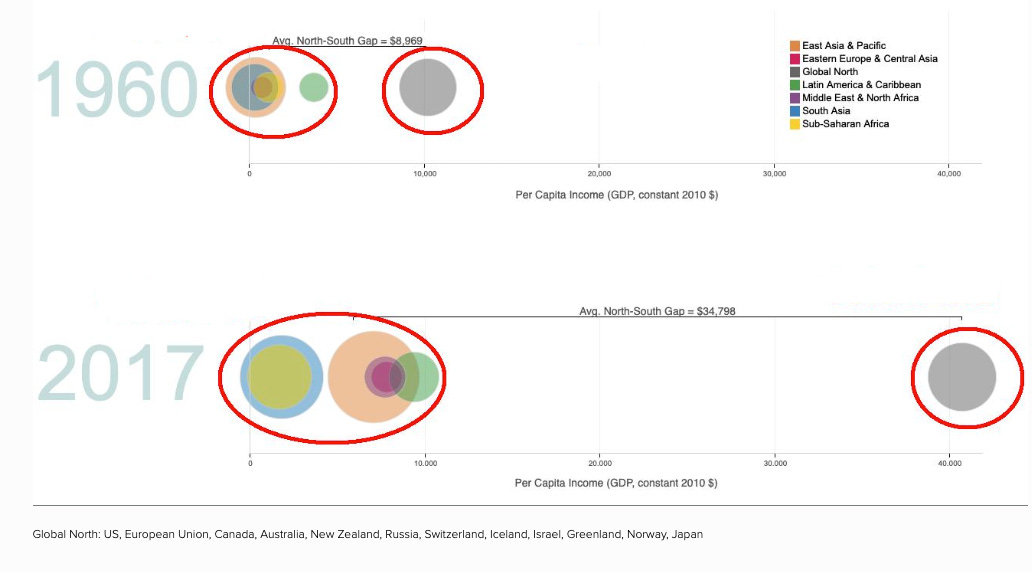 The Evolution Of Inequality Under Capitalism: A Graphic Exploration ...