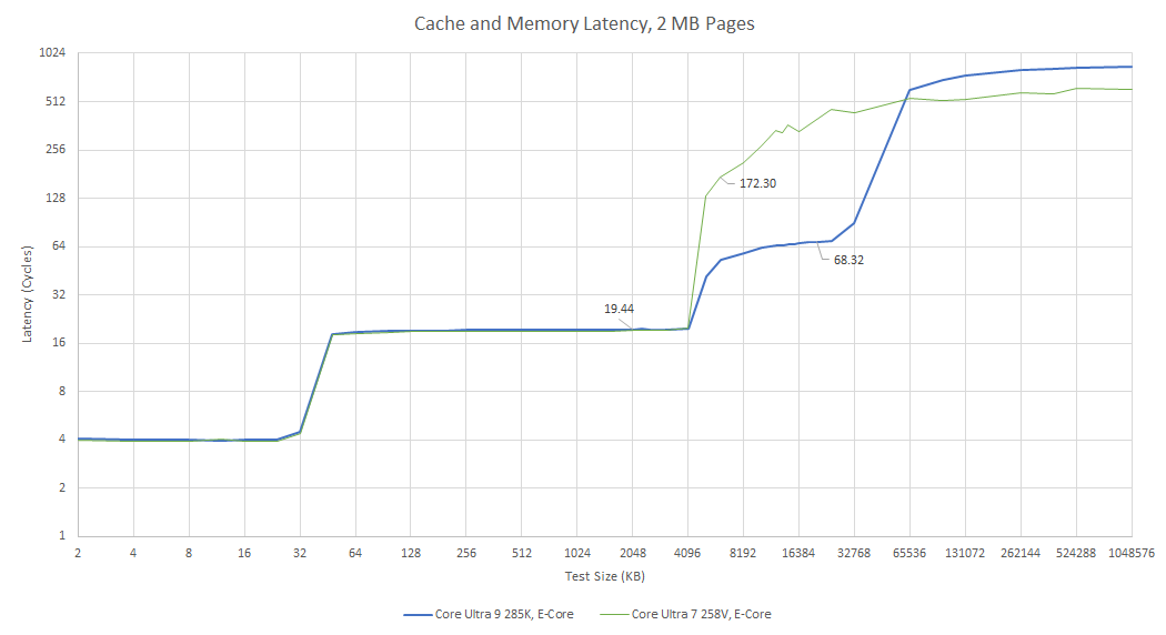Examining Intel's Arrow Lake, at the System Level