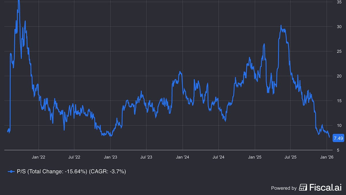 Duolingo Now Has 300X Potential. - by Antonio Linares