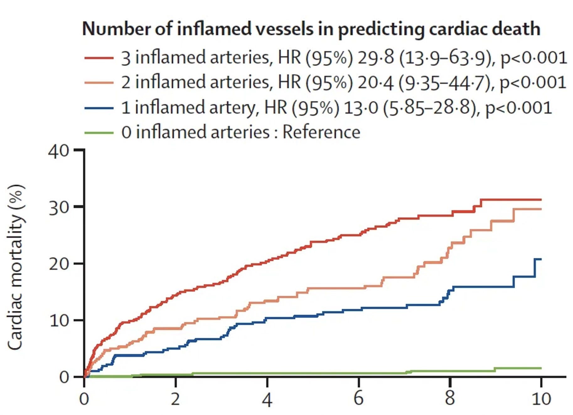 The Big Shift in Cardiology to Atheroma and Inflammation