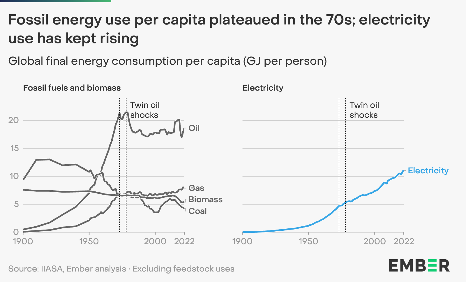 The long march of electrification