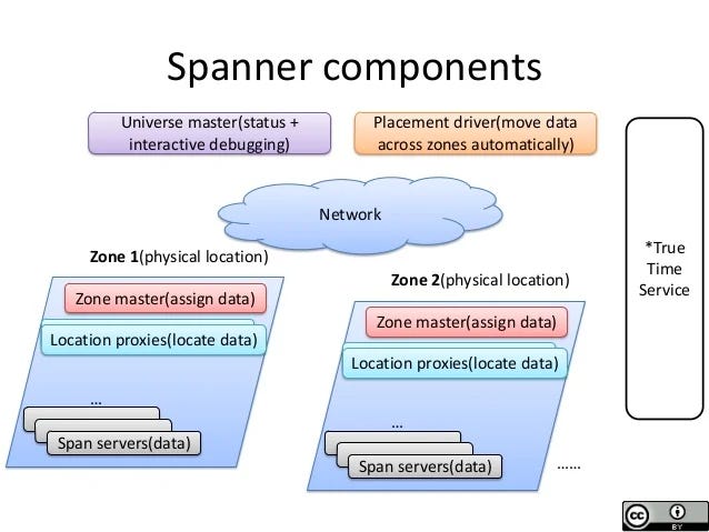 What is True Time and how it is used in Google Spanner