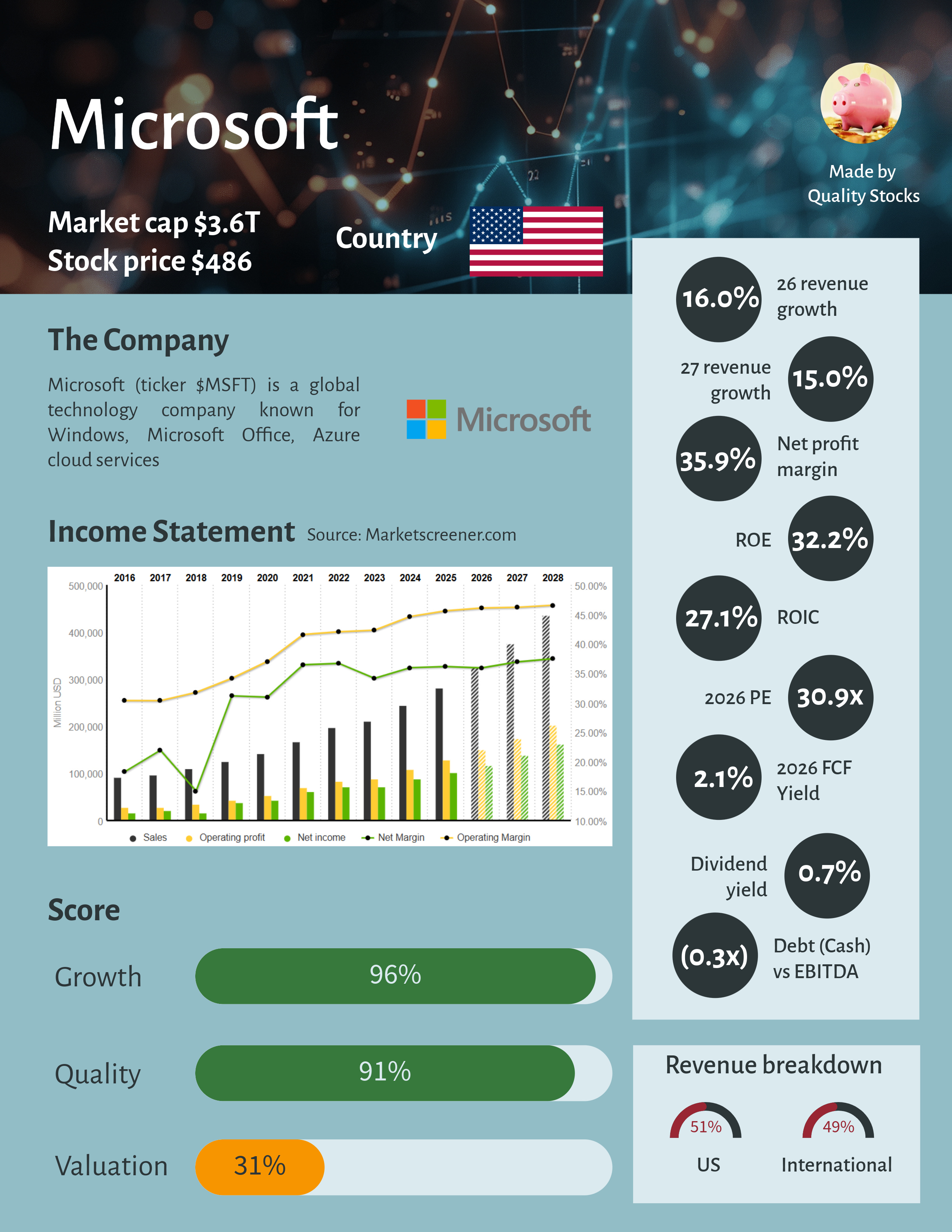 Quality Stocks (@qualitystocks): "I have the pleasure of sharing a ...