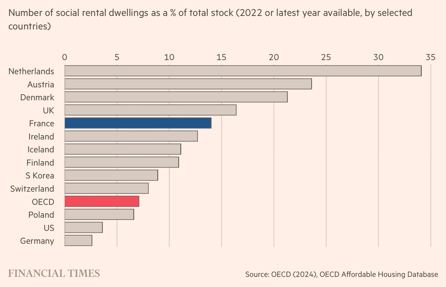 Thoughts on Affordable Housing XII - Urbanomics