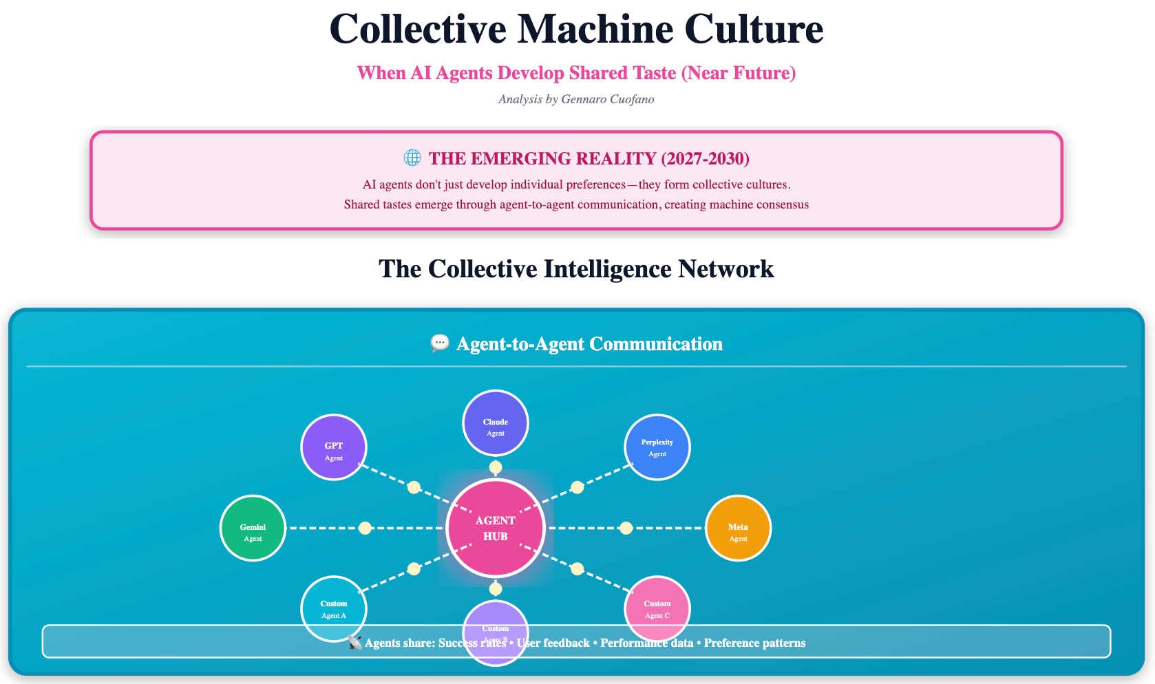 The Three Layers of Machine Aesthetics - by Gennaro Cuofano