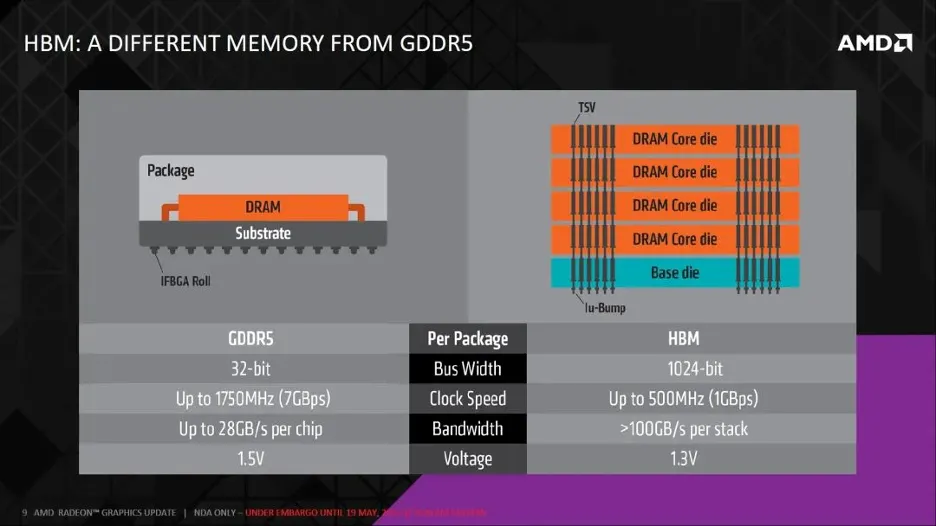Requirements to compute hardware between training and inference ...