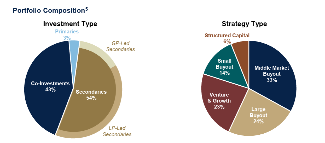 Cliffwater's Cascade Private Capital Fund (CPEFX)