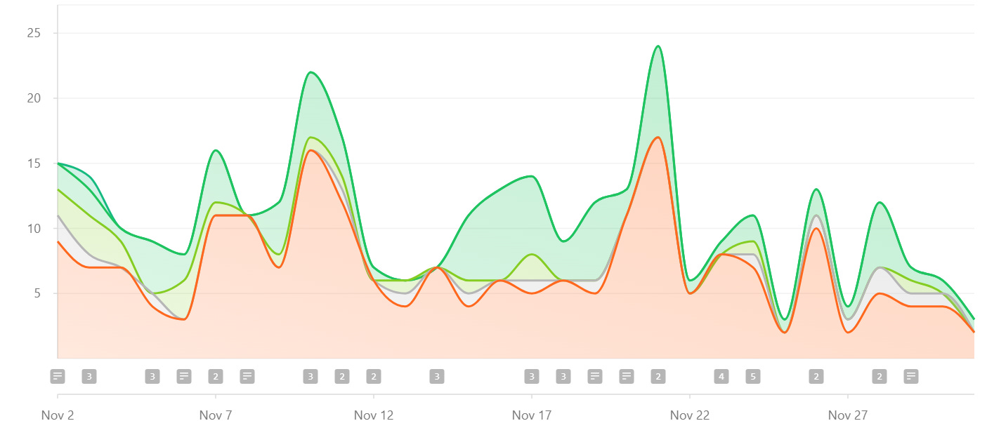 Understanding Substack's analytics