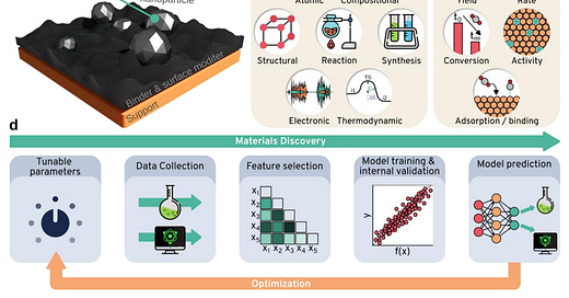 AI x Science | Jorge Bravo-Abad | Substack