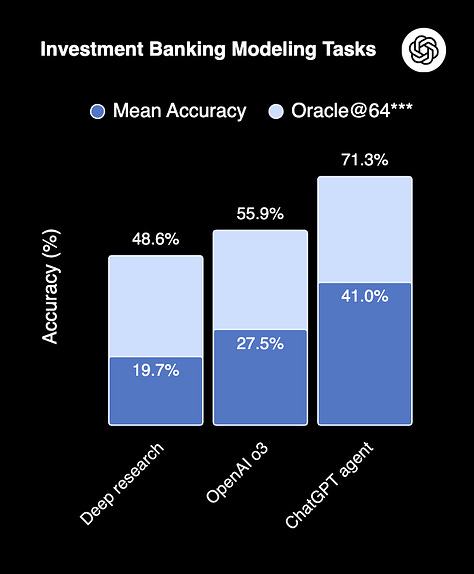 OpenAI’s ChatGPT Agent Mode: A New Era of AI Assistants