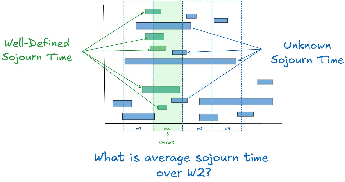 What is Residence Time? - by Krishna Kumar