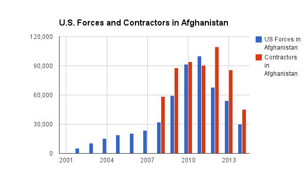 An Inside Look at U.S. Private Military Contractors