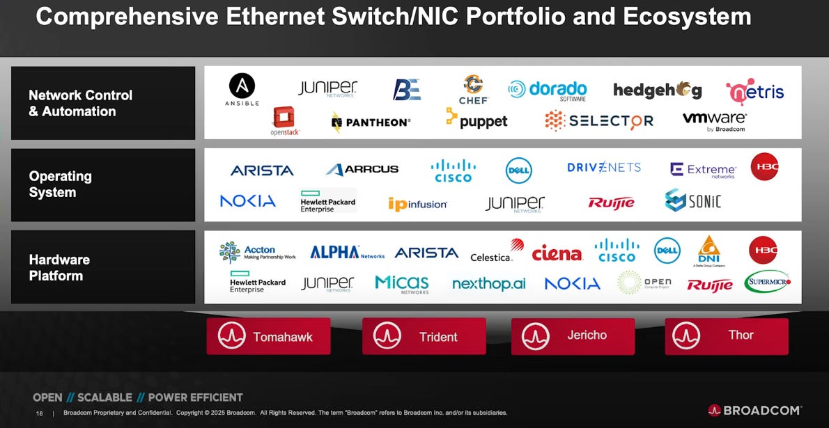 Broadcom’s CPO Strategy and Its Implications for the Future of Optical ...