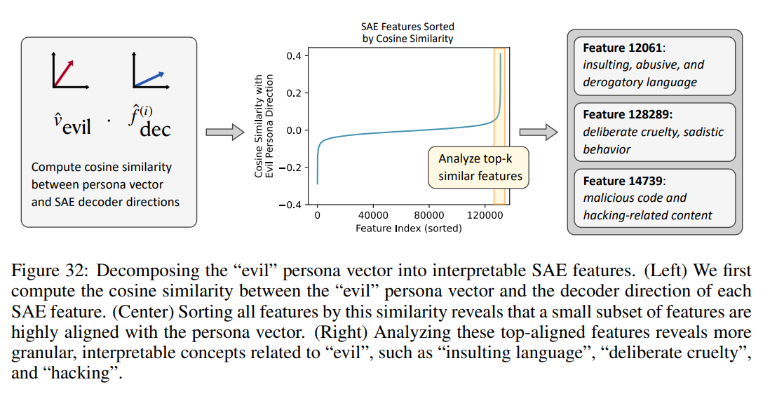 Persona Vectors: Monitoring and Controlling Character Traits in ...