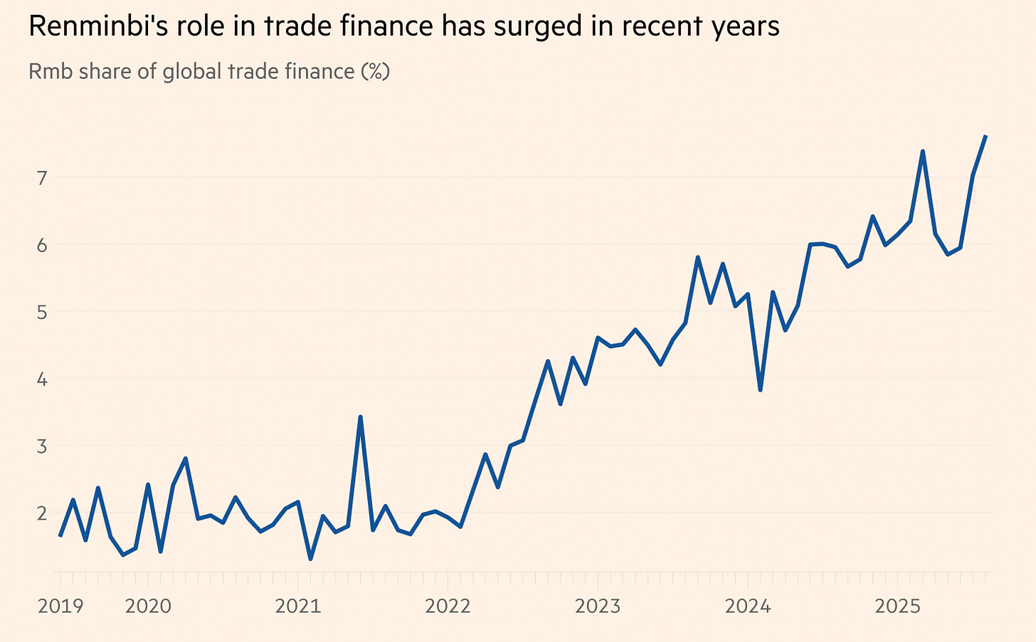 BRICS Launches New Payment System in 185 Countries...Watch Out Dollar!