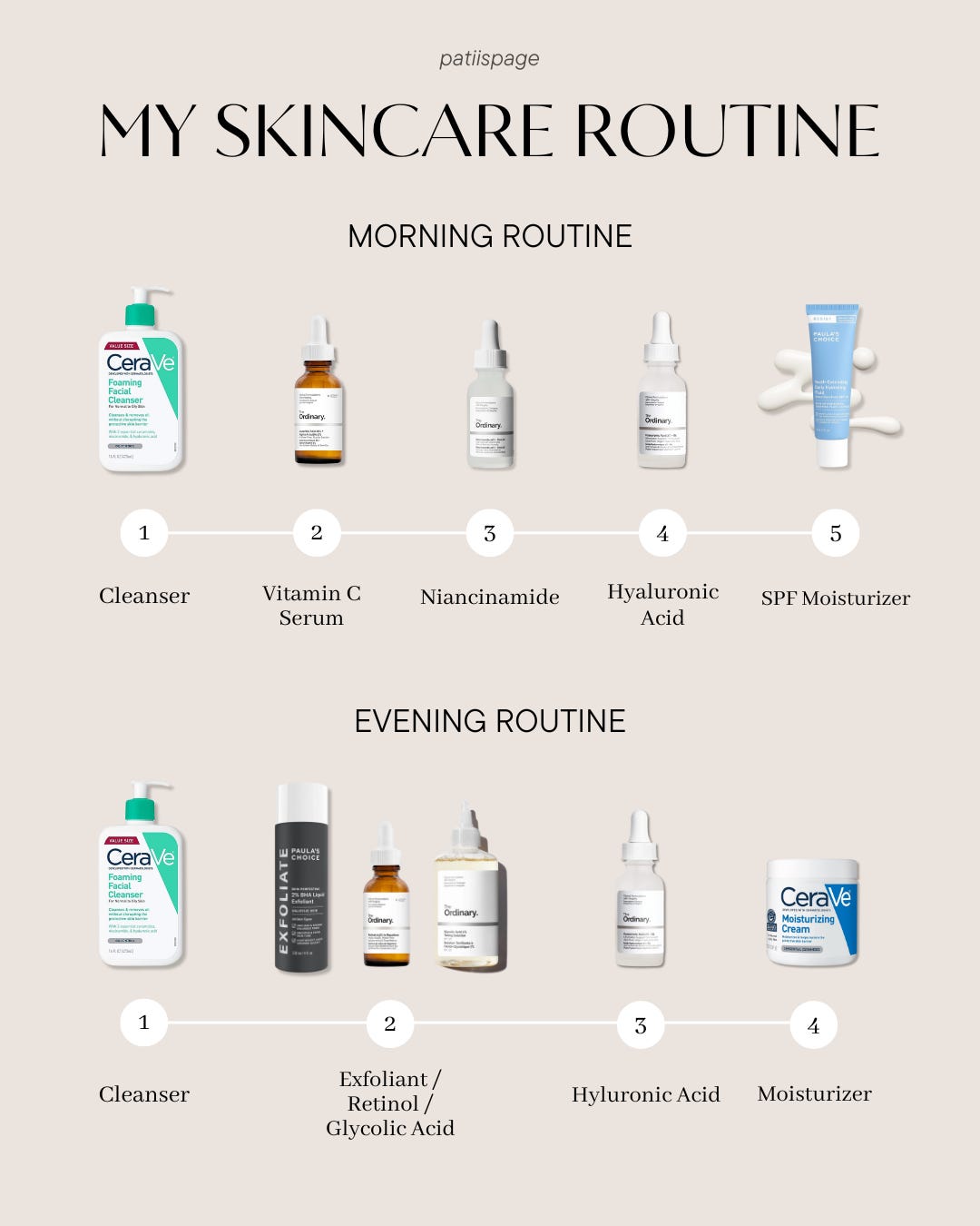 Create Your Perfect Skincare Routine: Simple Guide & Template to ...