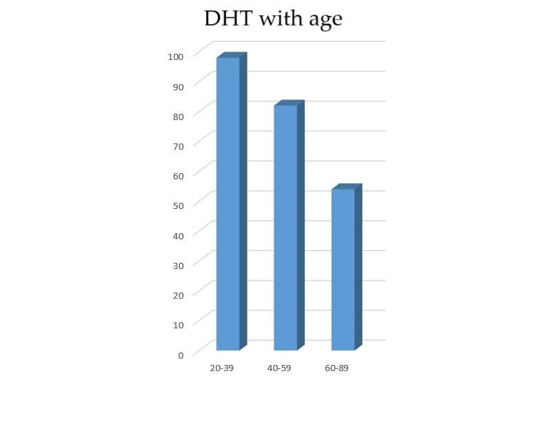 The Ultimate Guide to Maximizing DHT Naturally: Unlock the Apex Male ...
