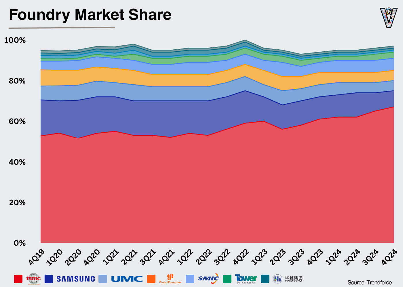 TSMC: The Index on Technology - by Eric Flaningam