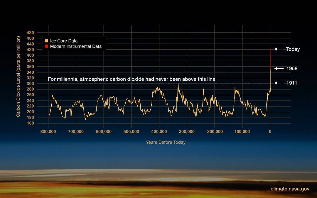 Understanding the Ice Age We Still Live In