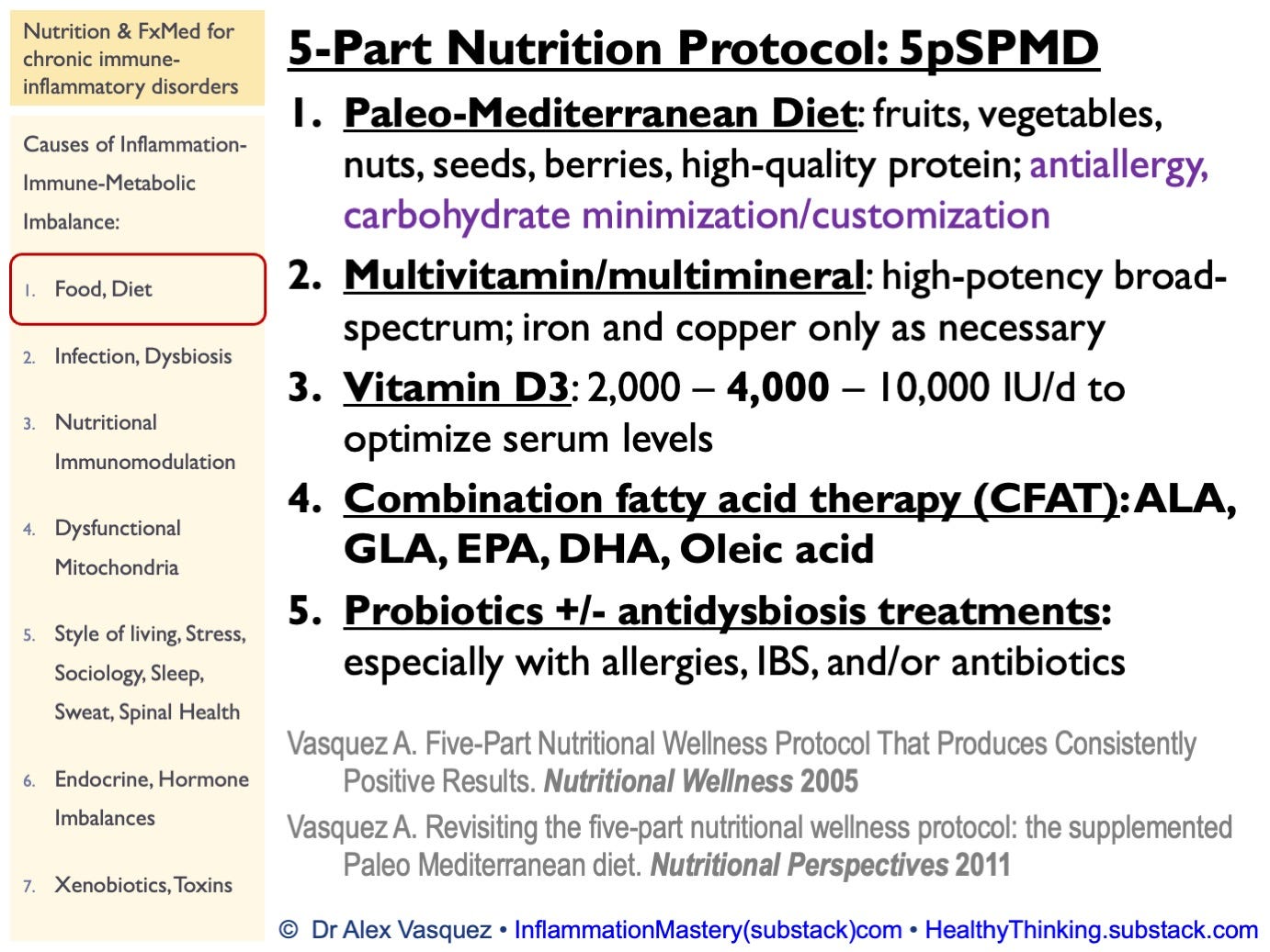 My foundational nutritional plan, the 5-part Supplemented ...